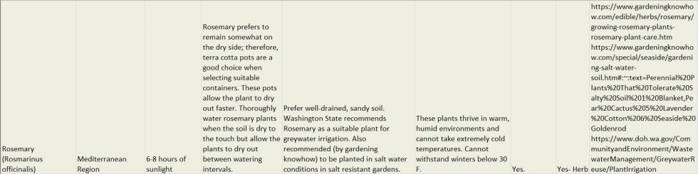Potential Plants to Plant~ Part One of Solving the Greywater Conundrum ...